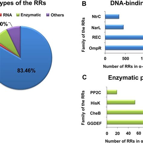 Model Of Signal Transduction Via The Bacterial Tcs System Based On Download Scientific Diagram