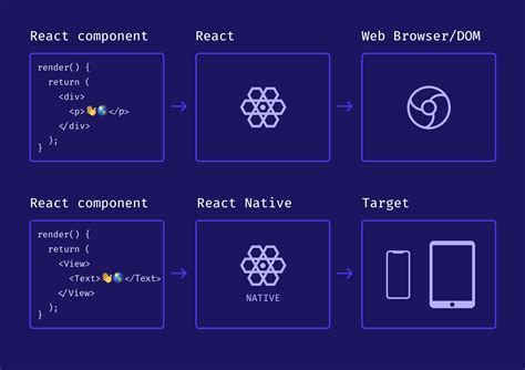 React Native Projects For Beginners With Source Code Tutorial Images And Photos Finder