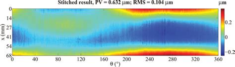 360° Form Map Obtained Using Overlap Stitching Interferometry Download Scientific Diagram