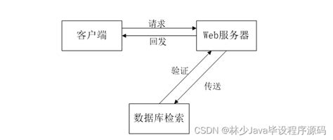 计算机毕业设计springboot基于javaweb生鲜o2o订购平台的设计与实现hzas2【附源码】基于springboot的生鲜购物平台