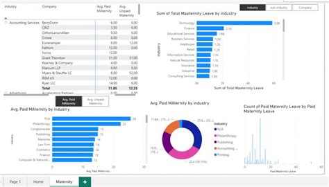 Dataanalytics Datavisualization Microsoftpowerbi Powerbi