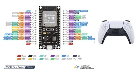 Esp 32 With Ps5 Controller Car 13 Steps Instructables