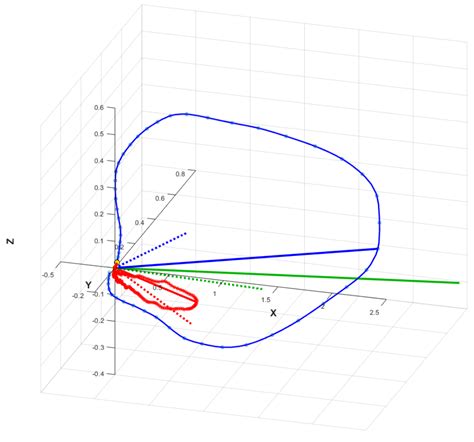 Github Bivectors Braveheart Braveheart Open Source Software For Automated
