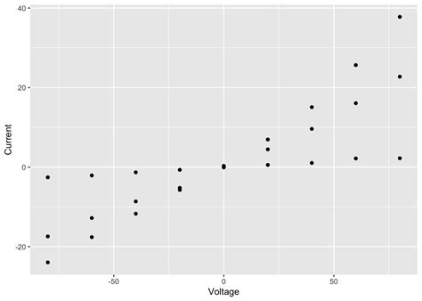 working with tabular data in r