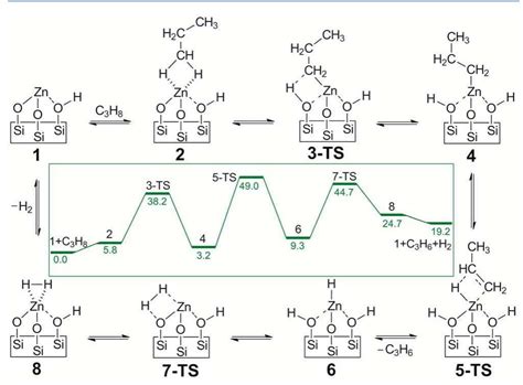 Density Functional Theory The Reaction Pathway And