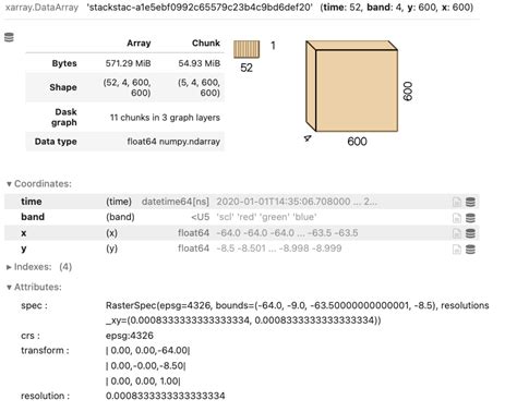 Comparing Odc Stac Load And Stackstac For Raster Composite Workflow