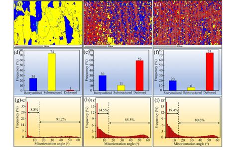 Recrystallization Distribution And The Corresponding Statistical Download Scientific Diagram