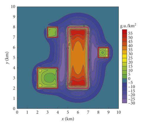 The Second Vertical Derivative Results A The Theoretical Second Download Scientific Diagram