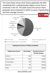 IELTS Writing Task 1 Multiple Charts Graphs And Tables
