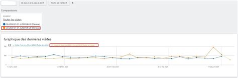 [bug] data 2023 jan jun comparison support and bugs matomo forums