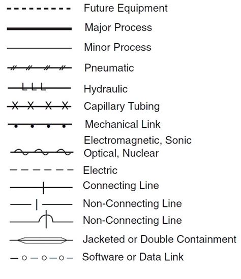 Pandid And Pfd Drawing Symbols And Legend List Pfs And Pefs