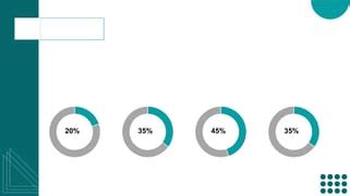 Graphic Diagram Showing The Percentages Of People In Each Area Google Slide Theme And Powerpoint