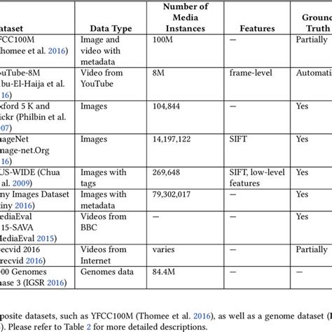 Large Scale Datasets Download Table