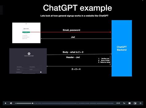 Sachin Kumar On Linkedin Fullstack Nodejs Mongodb Expressjs Jwt