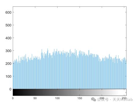 【混沌图像加密】像素级别的置换和比特级别的掩码和置换研究附matlab代码混沌加密置换怎么操作 Csdn博客