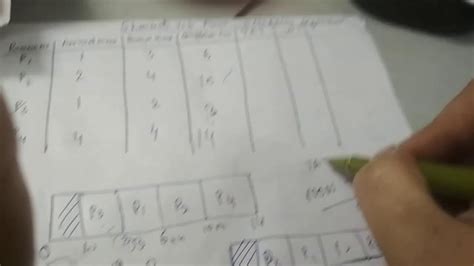 Shortest Job First Scheduling Algorithm Foroperating System Part 2 Youtube