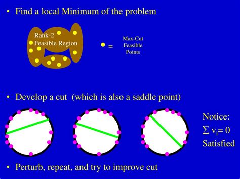 Ppt A Continuous Optimization Approach To The Minimum Bisection