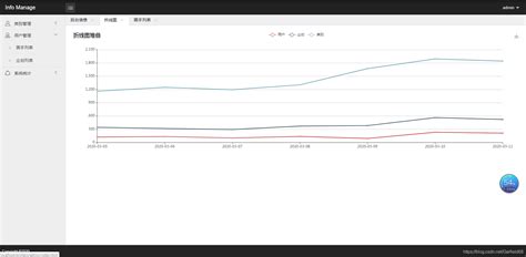 基于安卓的仿米画师（画师约稿）系统的设计与开发画师约稿系统设计ppjjhh666的博客 Csdn博客
