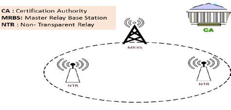 Figure 2 From A Lightweight Elliptic Elgamal Based Authentication Scheme For Secure Device To