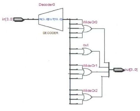 Figure 1 From Hardware Modeling Of Binary Coded Decimal Adder In Field Programmable Gate Array