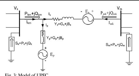 Figure 1 From Comparison Of Hybrid Differentialevolution Algorithm With