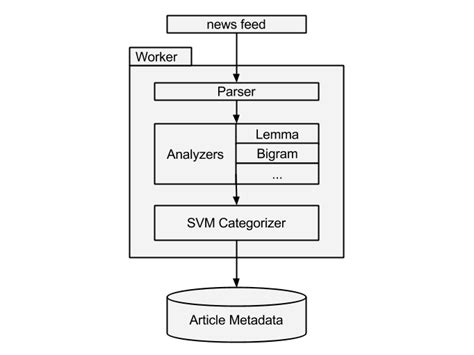 introducing application templates for cdap by cdapio cdapio medium