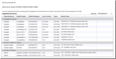 Mpecs Inc Blog Warning Intel Server System R1304btlshbn 1u Hot Swap Has A Drive Height