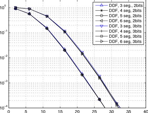figure 3 from cooperative lattice coding and decoding semantic scholar