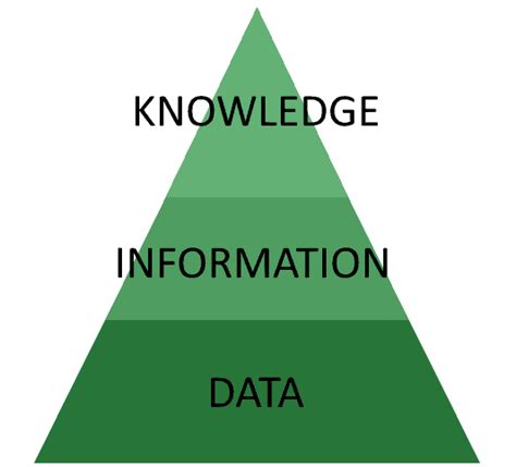 What Is The Difference Between Labeled And Unlabeled Data Baeldung
