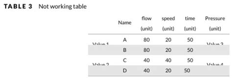 Siunitx Half Of The Text Is Not Visible In Table With Multirow TeX LaTeX Stack Exchange