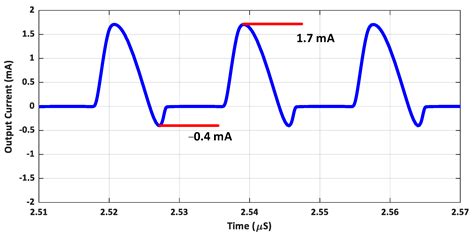 Electronics Free Full Text A 13 56 Mhz Low Power Single Stage Cmos Voltage Boosting