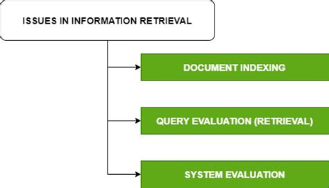 Information Retrieval