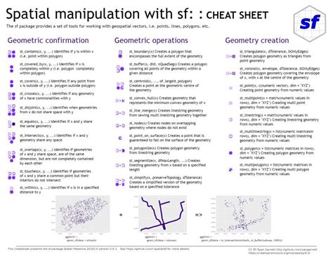 Derrick Demeveng On Linkedin Dataanalysis Spatialdataanalysis