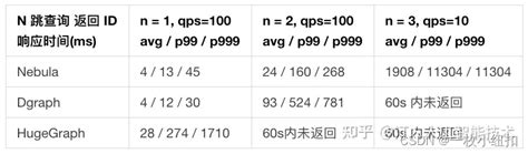 最新常见的图数据库对比,选型,架构,性能对比开源主流图数据库 Csdn博客 最新常见的图数据库对比,选型,架构,性能对比开源主流图数据库 Csdn博客