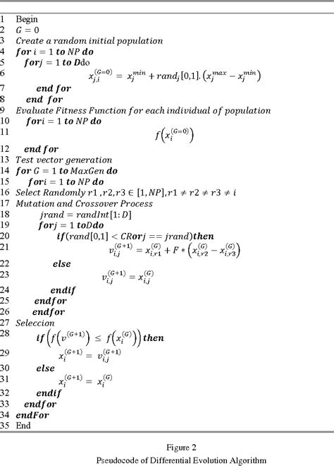 Table 2 From Design And Implementation Of Differential Evolution Algorithm On Fpga For Double