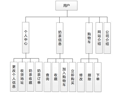 基于java网上奶茶店系统设计实现源码lw部署文档讲解等基于java的奶茶店管理系统 Csdn博客