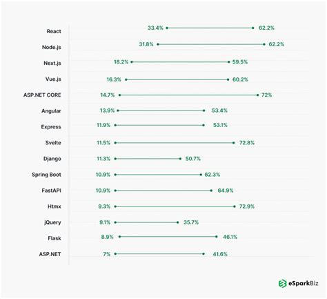 45 Effective React Statistics Facts And Insights For 2025