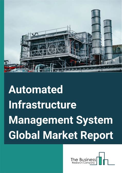 Automated Infrastructure Management System Market Report 2025