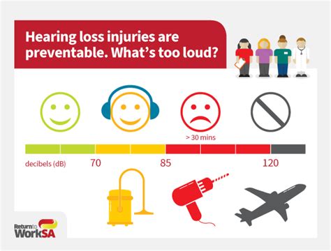 Safe And Sound Is Your Workplace Managing Noise Risks Paragon Work Health Safety