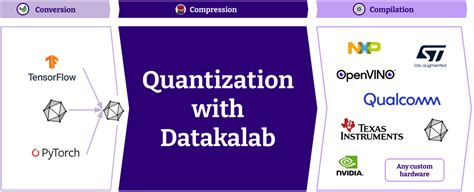 Neural Networks And Edge Devices