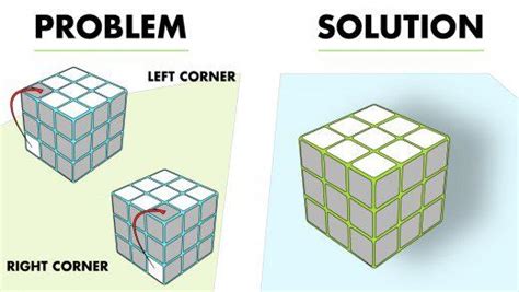 7 Rubiks Cube Algorithms To Solve Common Tricky Situations Rubiks