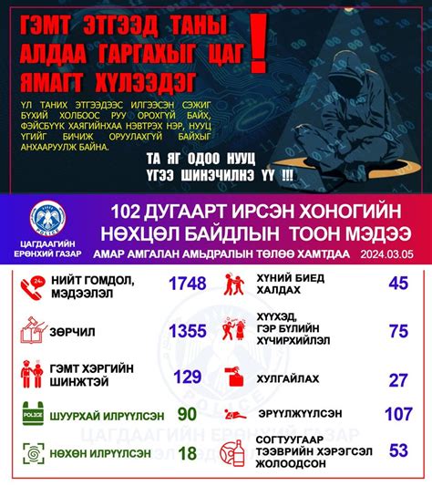 Өчигдөр согтуугаар тээврийн хэрэгсэл жолоодсон 53 зөрчил илрүүлжээ Delhii Mn