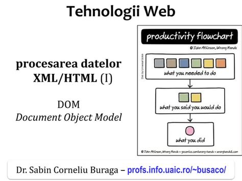 web 2020 06 12 procesarea datelor xml and html document object model ppt