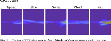 Figure From A Lightweight Deep Learning Radar Gesture Recognition Based On A Structured