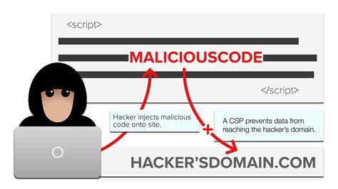 How To Implement A Content Security Policy Csp