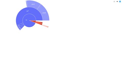 Large Number Of Slices For Sunburst Chart Is Not Working 📊 Plotly Python Plotly Community Forum