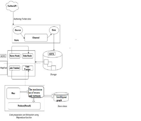 Represents The Graph The Maximum Number Of Repeated Words Download