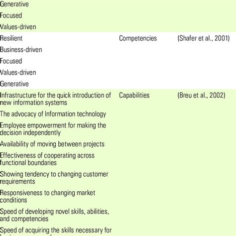 frameworks in the literature pertaining to workforce agility download
