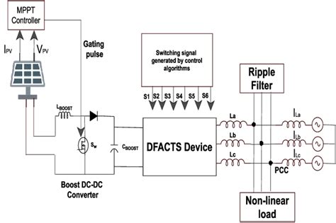 Schematic Model Of Proposed Grid Tied Spv Power System Download