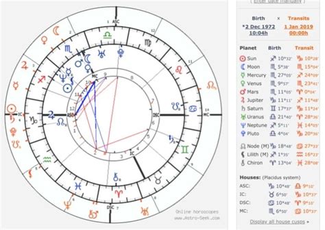 How To Read Your Astrology Birth Chart
